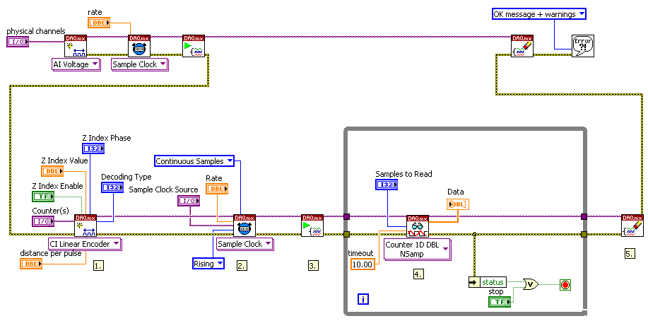 cdaq and encoder -- loosing counts on measurements - NI Community